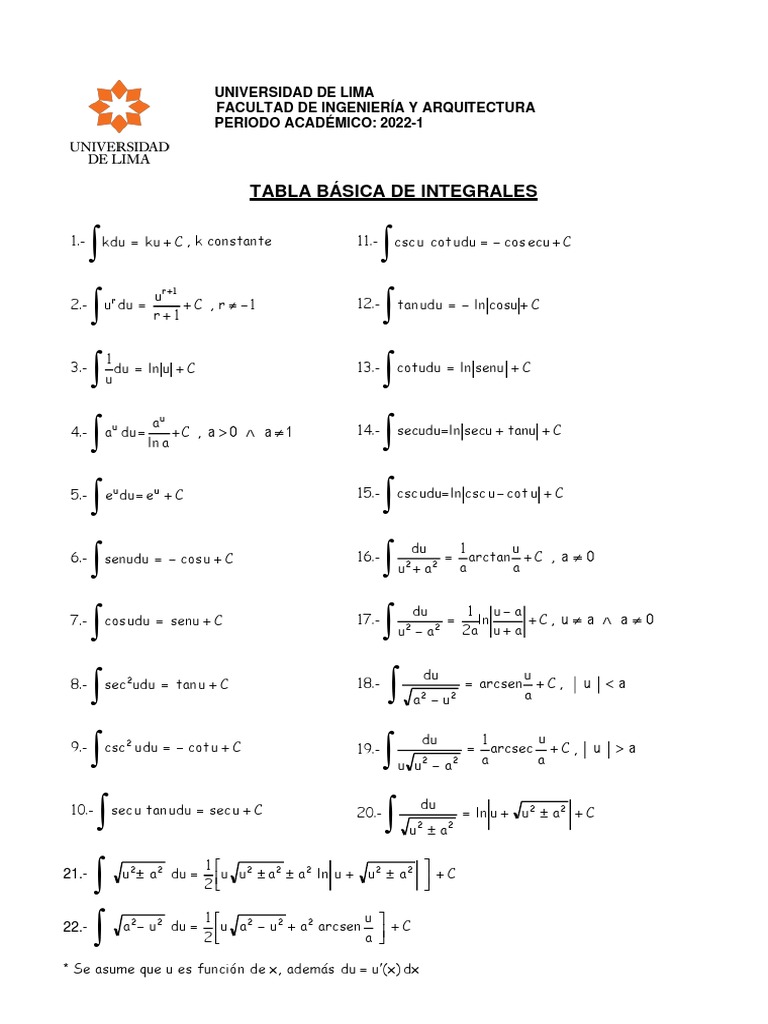 Tabla Básica de Integrales-2022-1 | PDF | Ajedrez