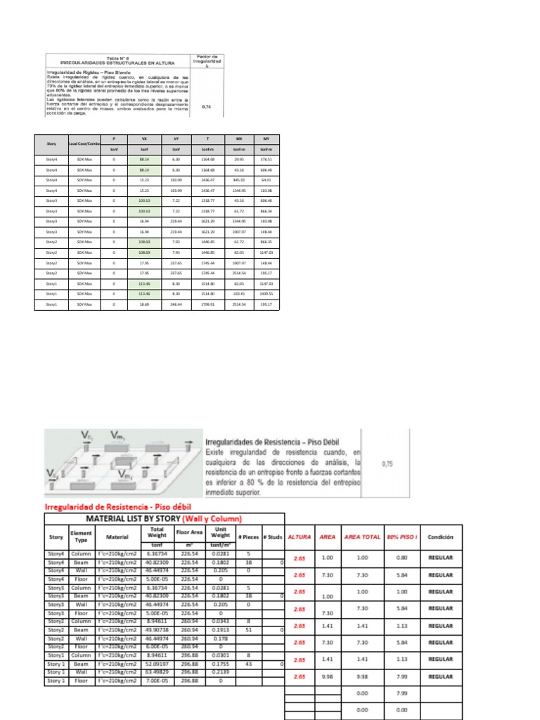 Analisis Estructural1 | PDF | Components | Structural Engineering
