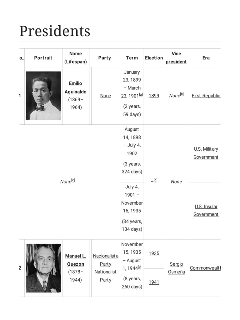 Philippine Presidents Overview Pdf Political Events Presidents