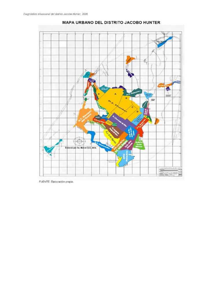 Mapa de Hunter | PDF