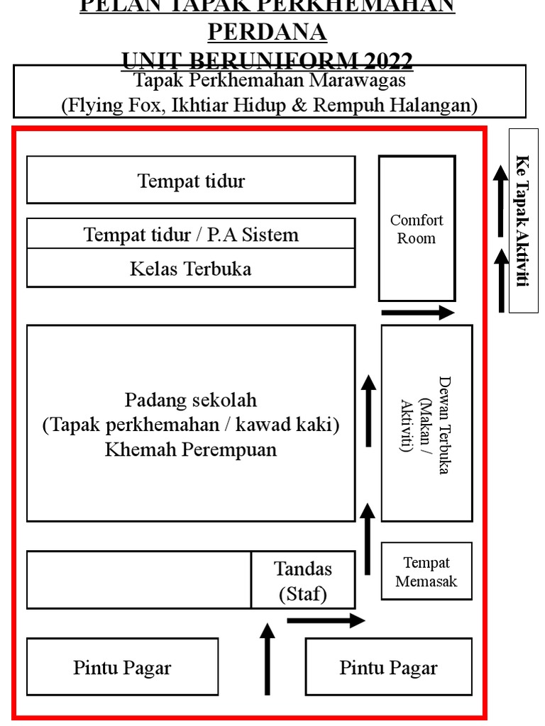 PELAN LANTAI TAPAK PERKHEMAHAN | PDF