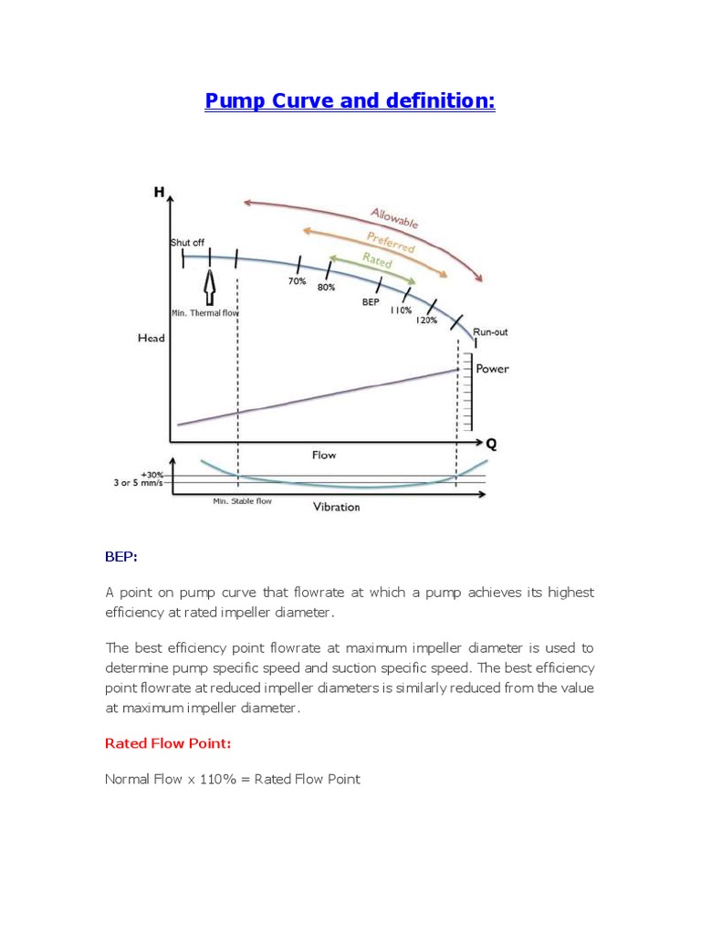 Understanding Pump Curves and BEP | PDF | Pump | Dynamics (Mechanics)