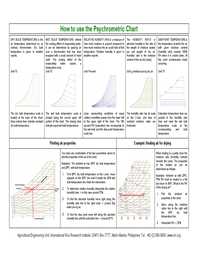 Psychro Tuto | PDF | Humidity | Quantity