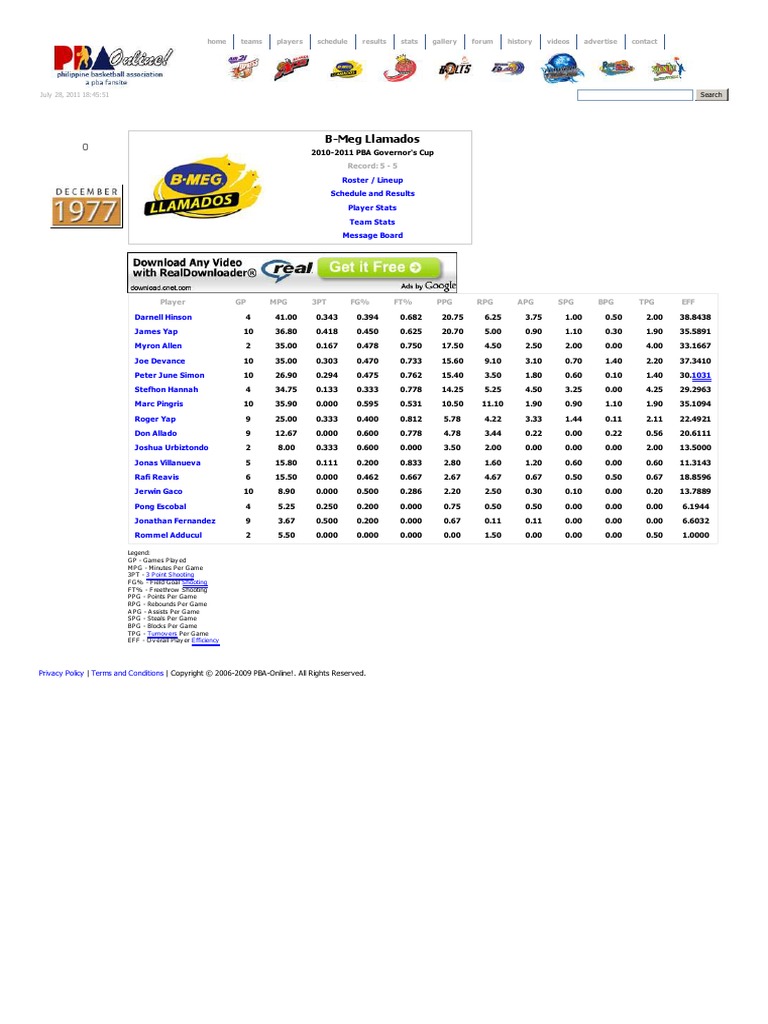 Philippine Basketball Association __ B-Meg Llamados Player Statistics ...