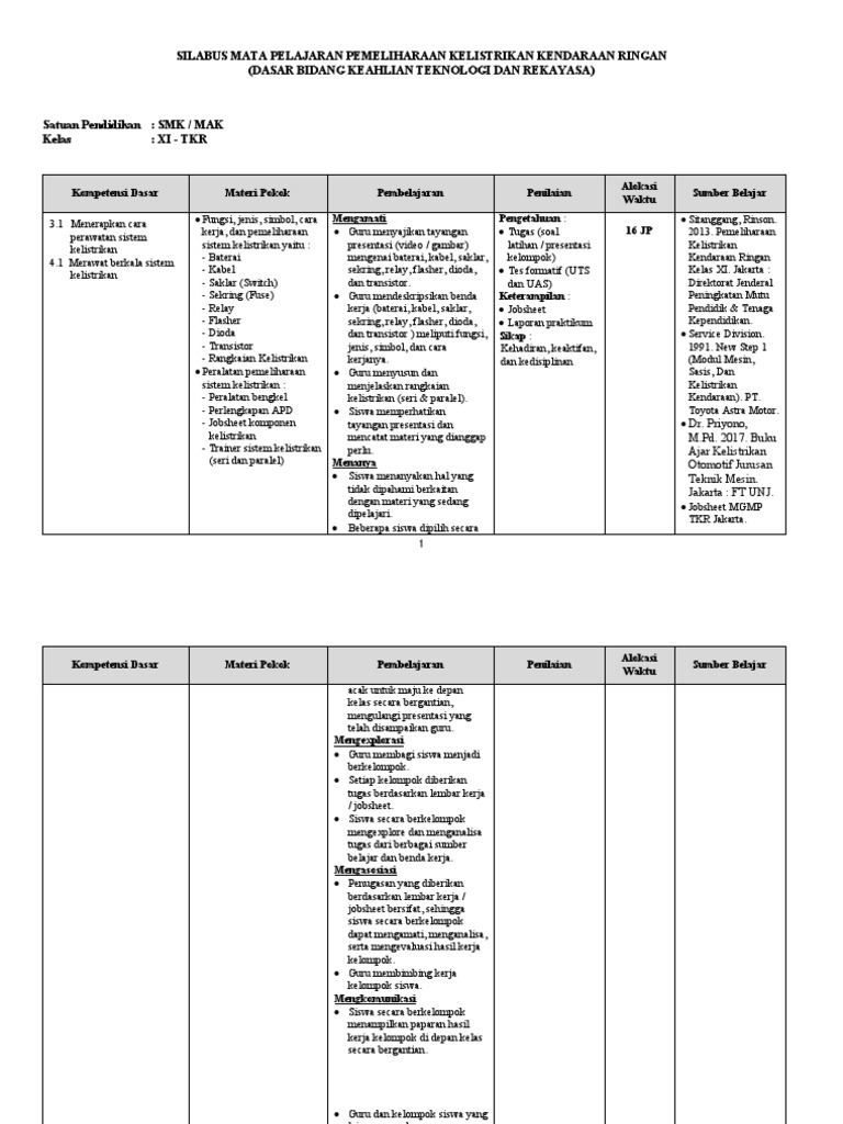 9. Silabus PKKR XI-TKR 2022-2023.doc | PDF