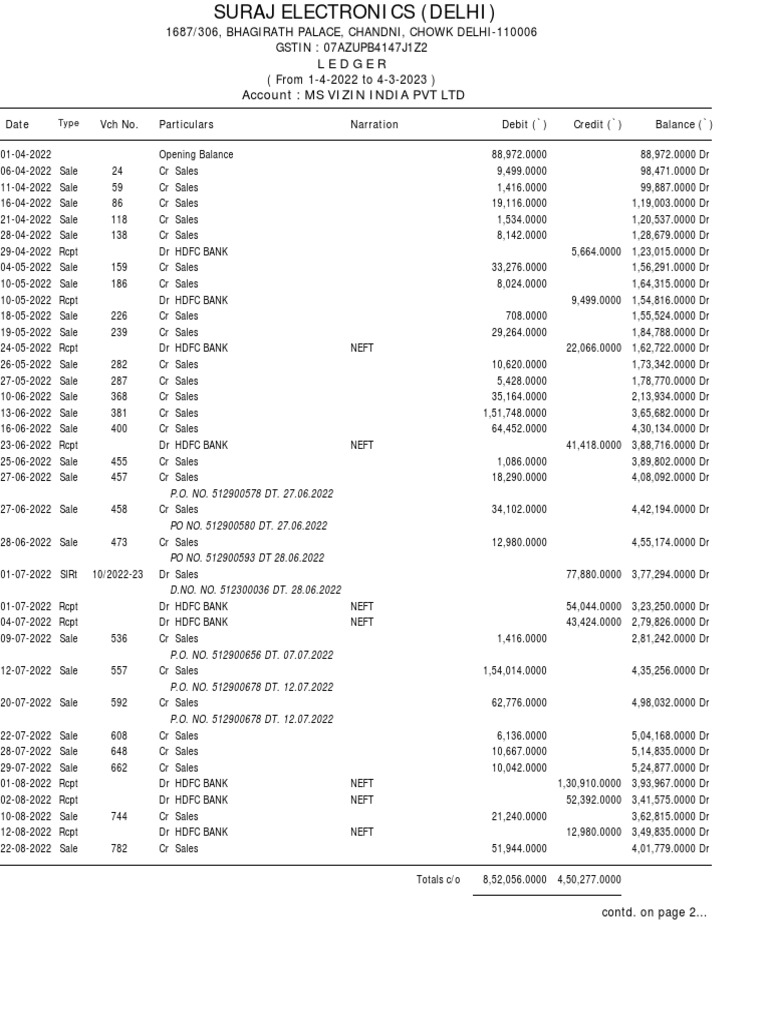Ledger - Ms Vizin India PVT LTD | PDF | Jargon | Corporate Jargon