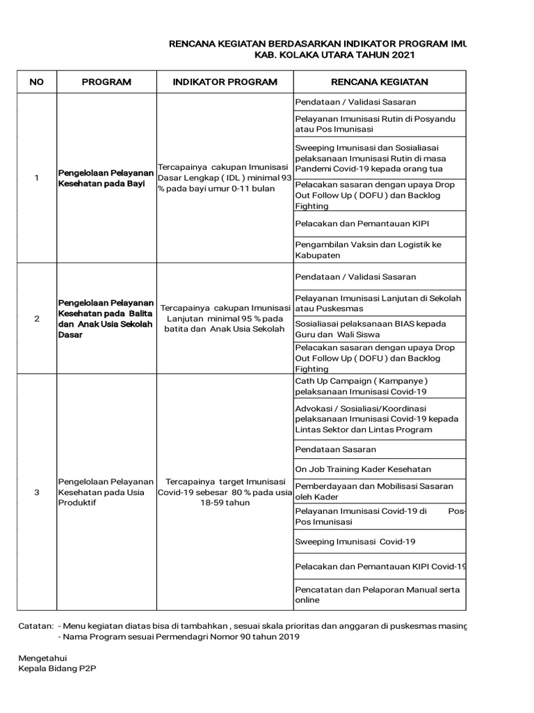 RKA BOK Imunisasi Puskesmas Tahun 2021 | PDF