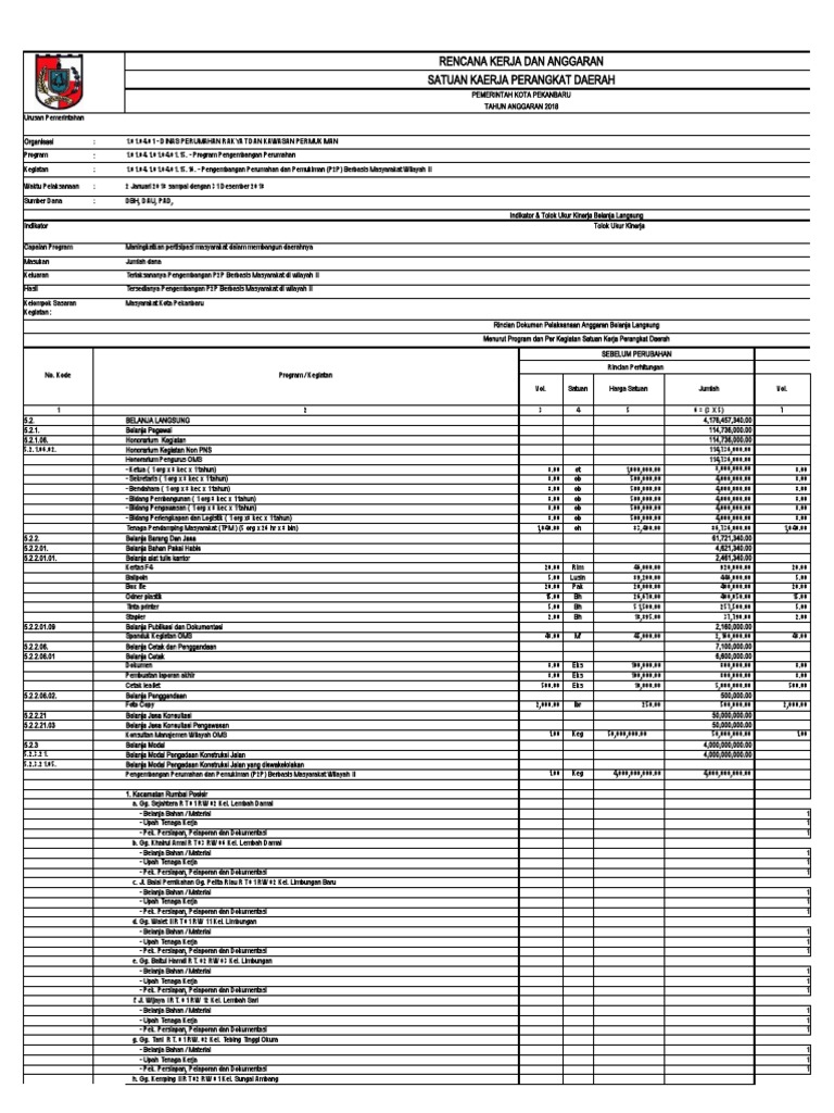 Oms Wil Ii (Tama) | PDF