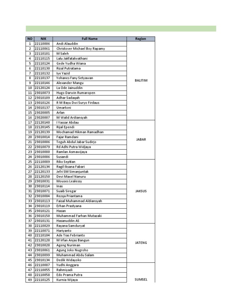 NEOP Participants List by Region | PDF
