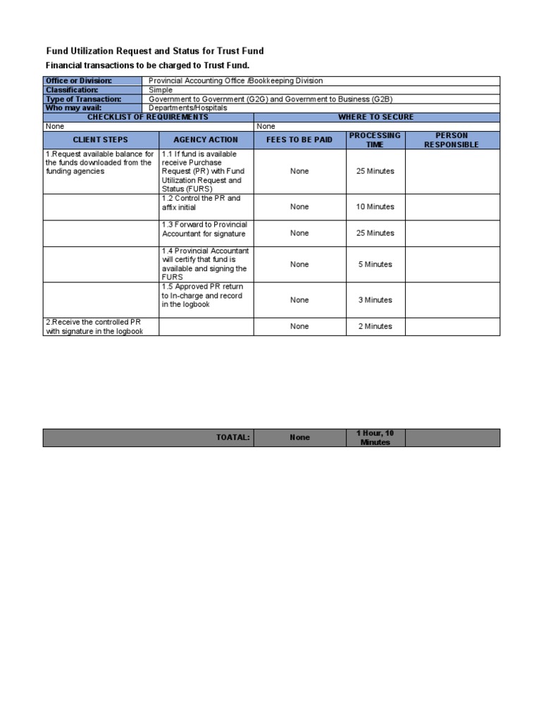 Fund Utilization Request and Status For Trust Fund | PDF
