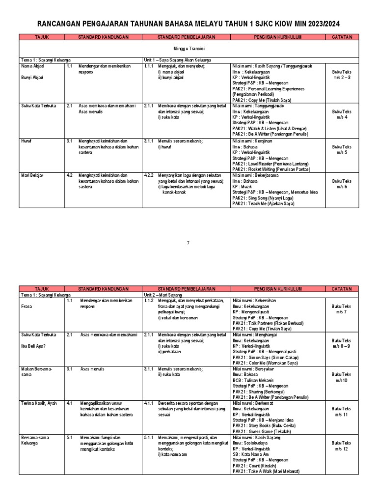RPT BM Tahun 1 2023 SJKC | PDF