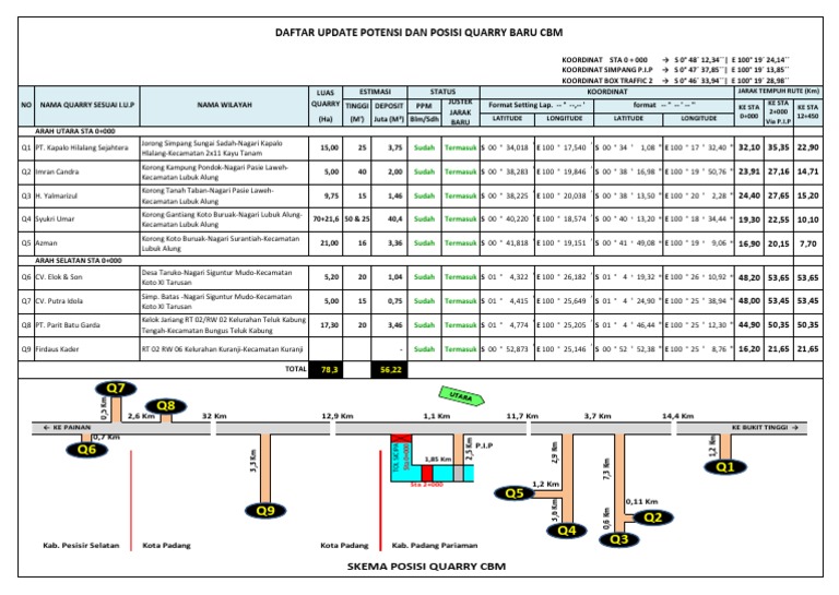 Update Quarry CBM PDF | PDF