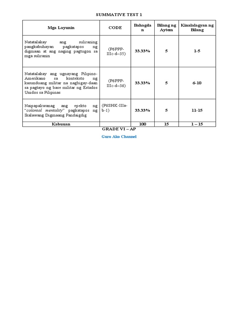 Q3 ST 1 GR.6 Ap With Tos | PDF
