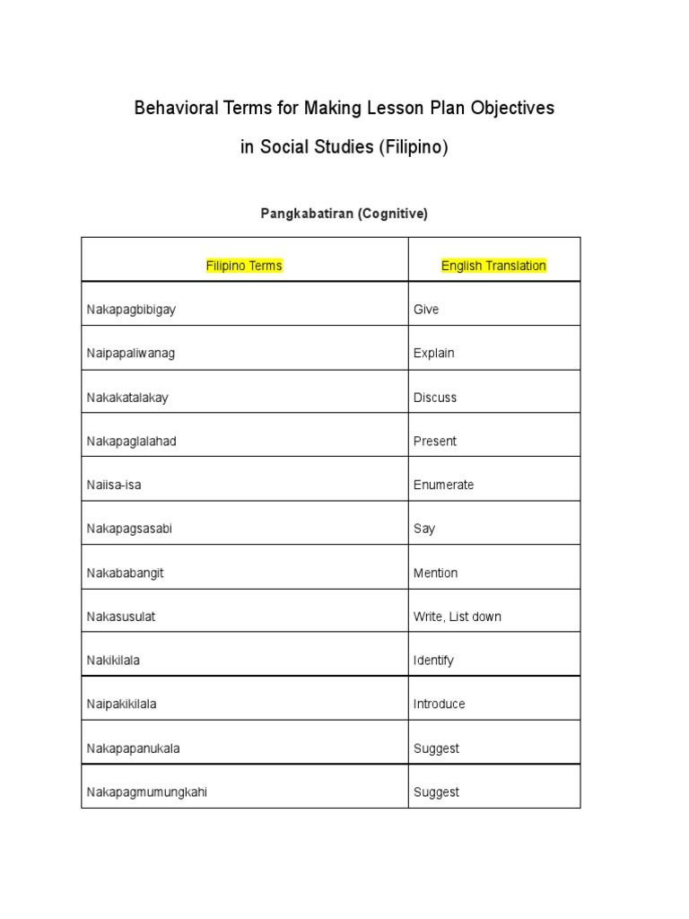 Ivy Novero Sibulo - Behavioral Terms For Making Lesson Objectives in ...