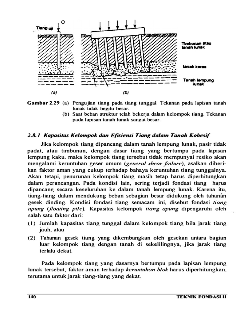 Kapasitas Kelompok Tiang Dan Efisiensi Tiang Dalam Tanah Kohesif Dan ...