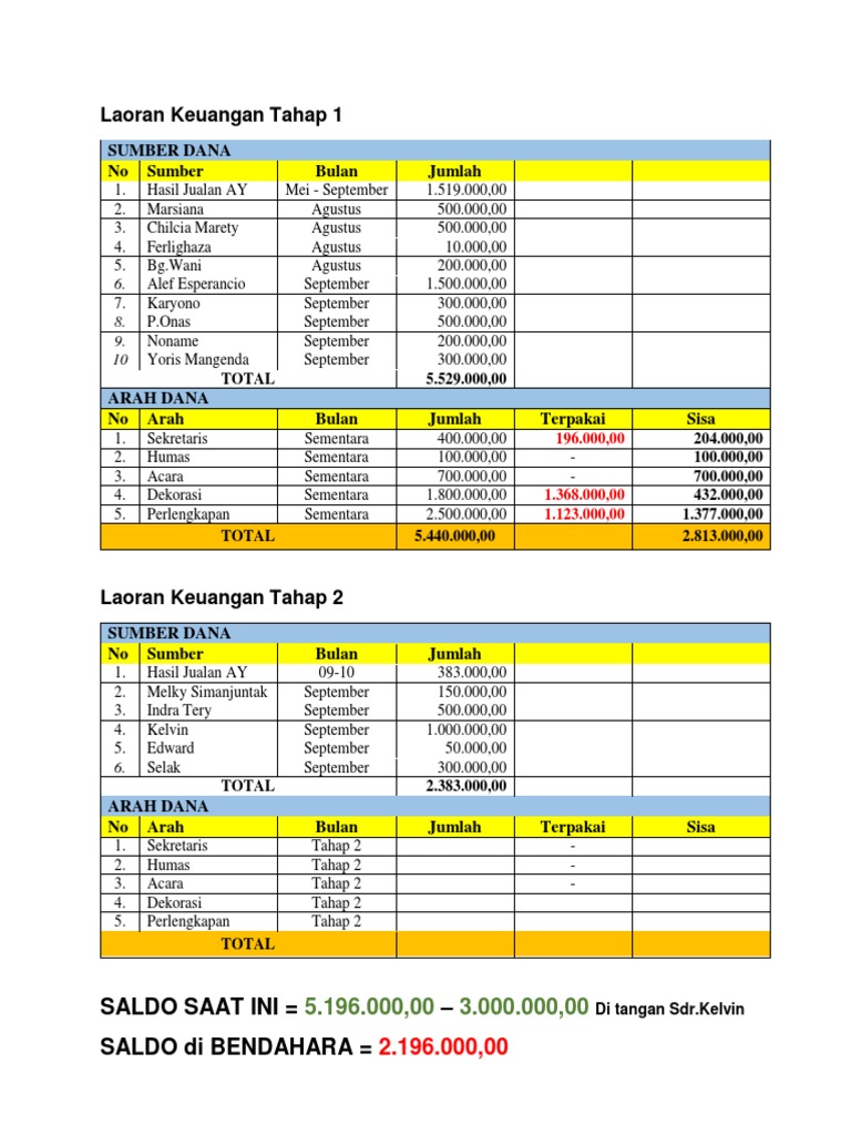 Rekap Dana Glowup PDF | PDF