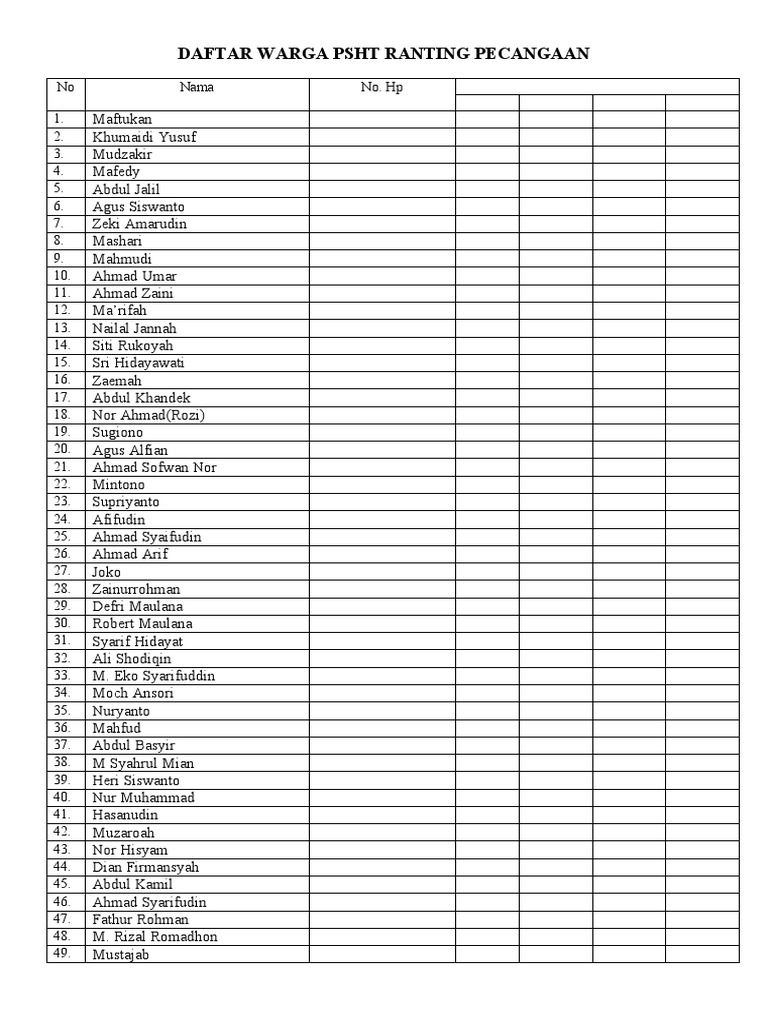 Daftar Warga PSHT Ranting Pecangaan | PDF