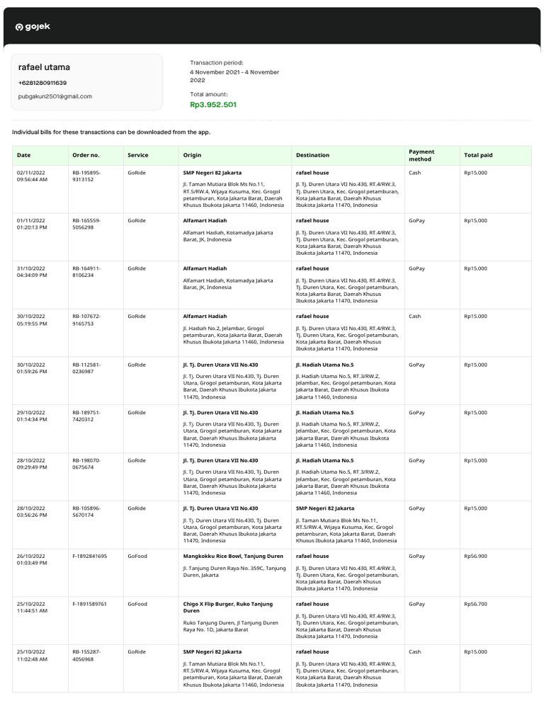 Gojek Orders 041121-041122 PDF | PDF