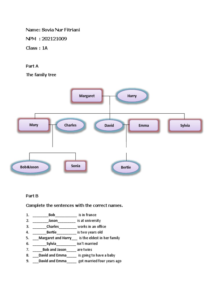 Reading Family | PDF