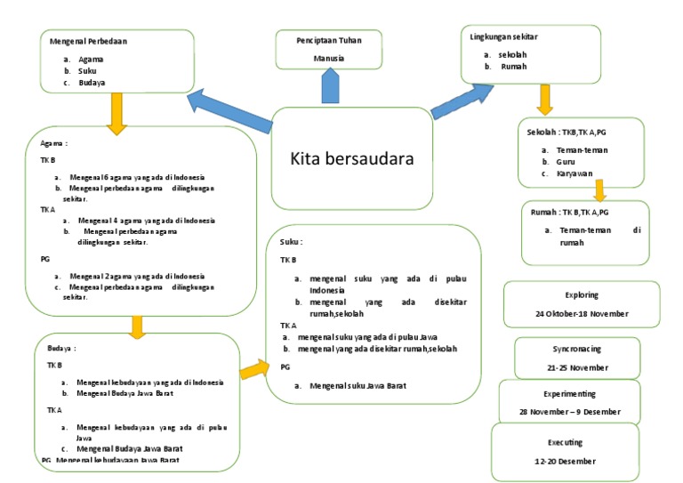 Tema Kita Bersaudara | PDF