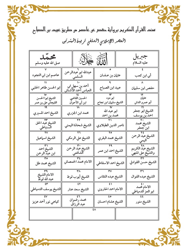 Sanad Al-Qur'an | PDF