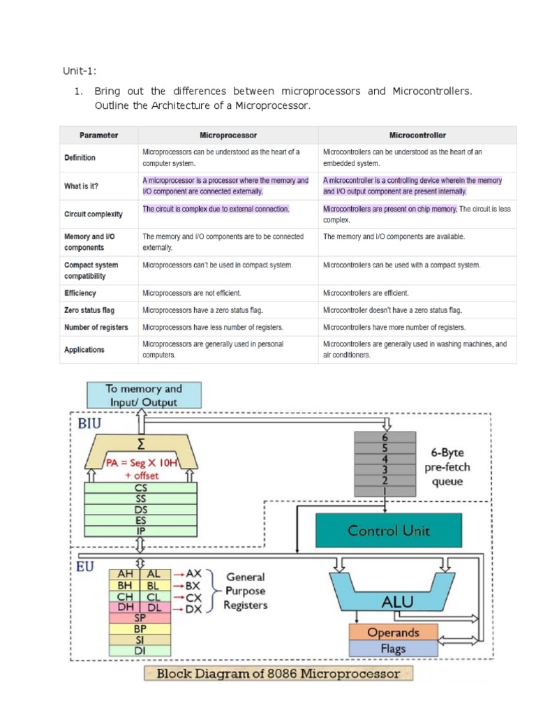 COA Question Bank | PDF | Random Access Memory | Cpu Cache