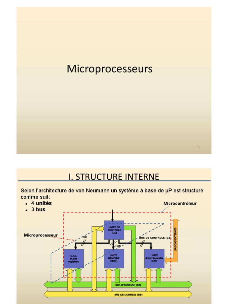 Structure des Microprocesseurs et Bus | PDF | Entrée/Sortie ...