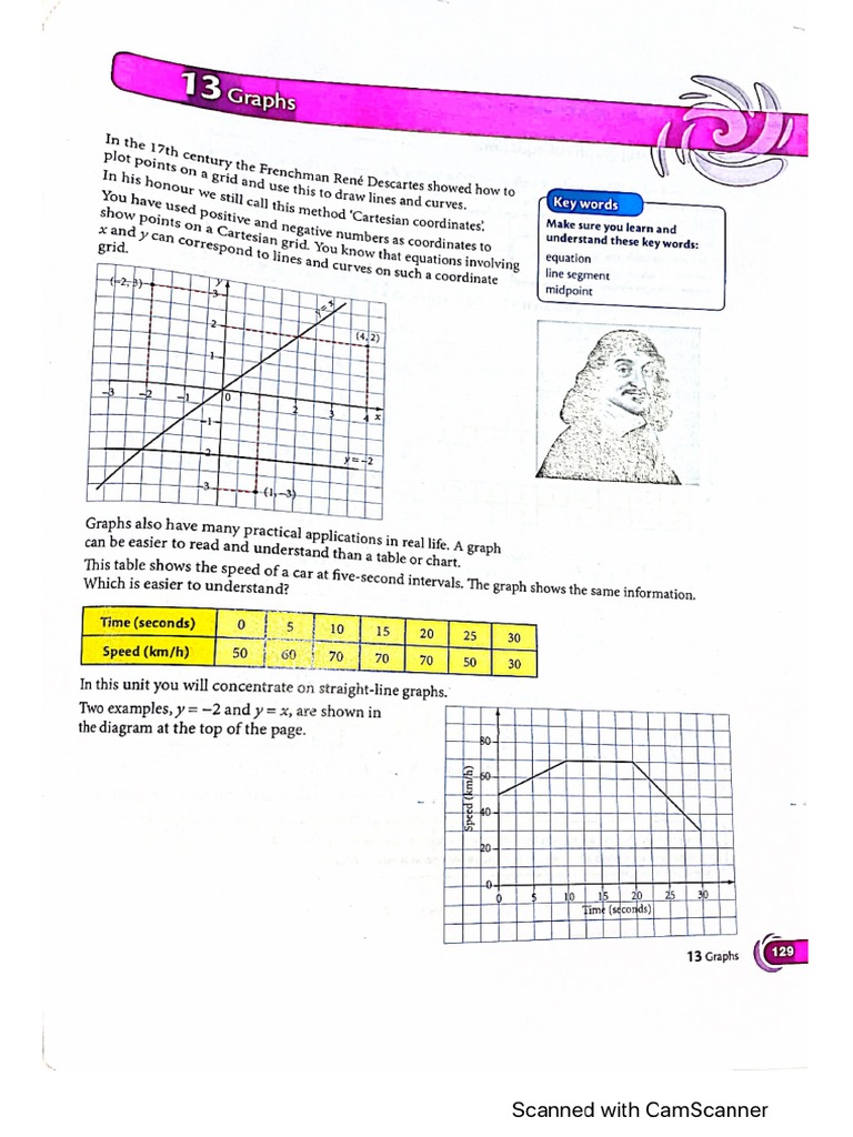 Unit 13 Graphs Pdf 