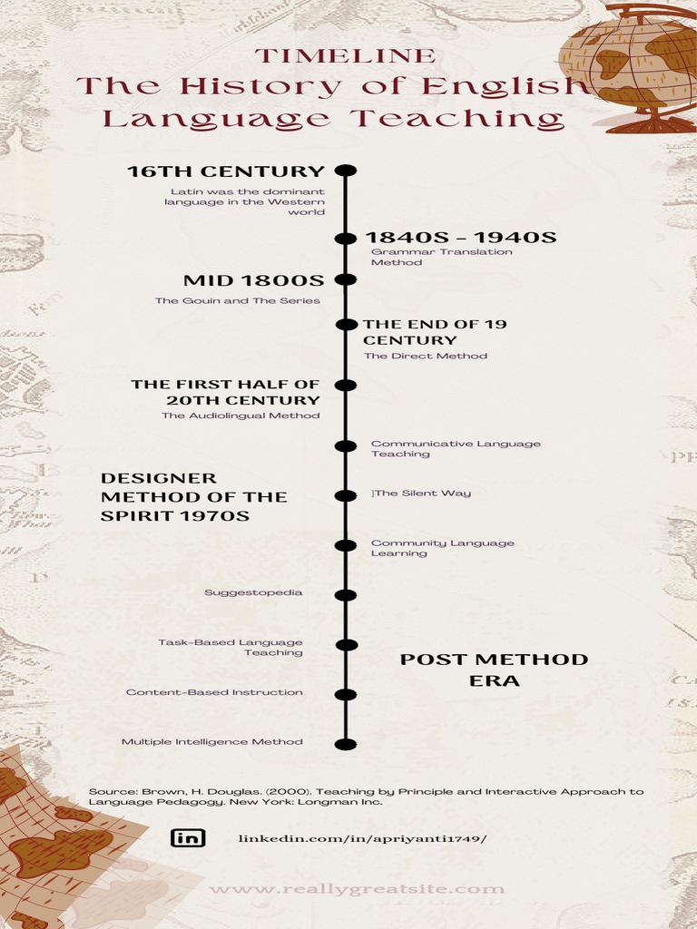 English Language Teaching Method | PDF