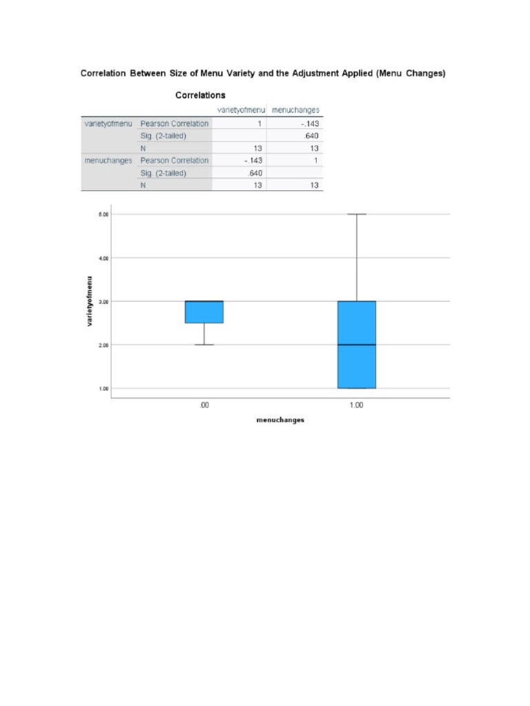 Point Biserial Correlation | PDF