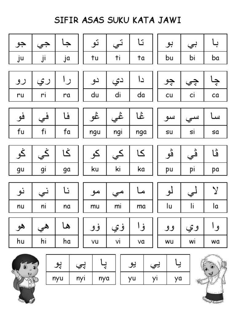 Sifir Suku Kata Jawi Terbuka | PDF