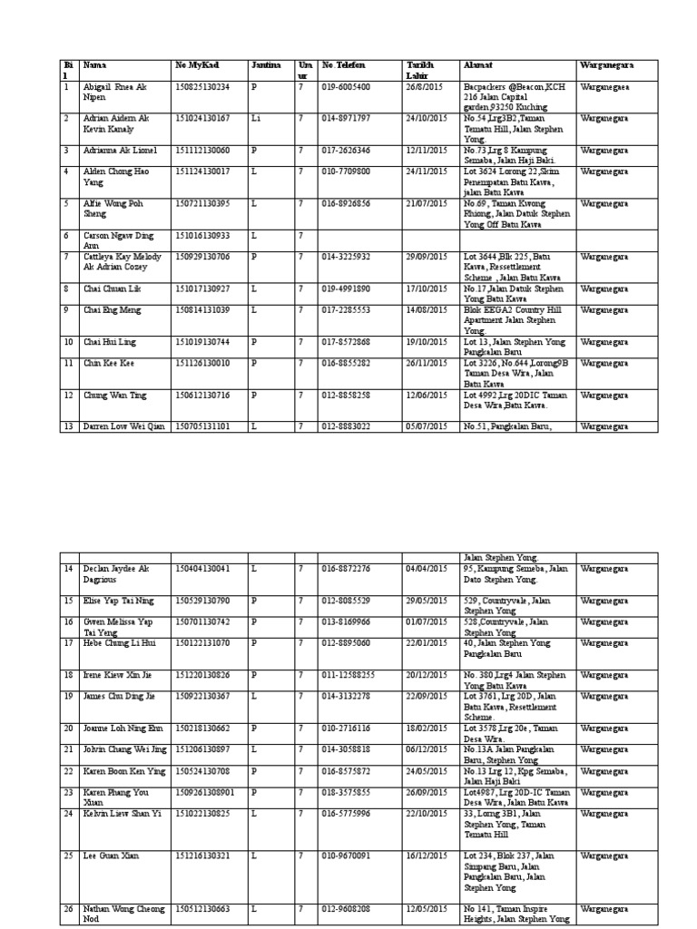 Student Enrollment Records - Including Personal Details, Contact ...