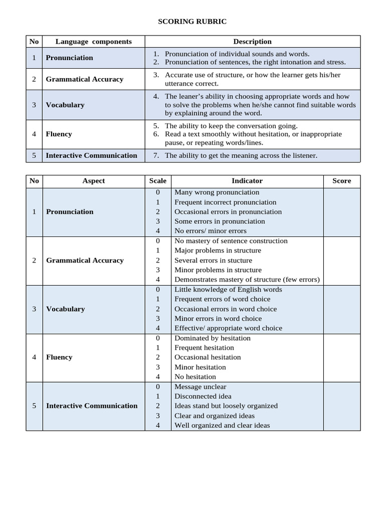 Scoring Rubric | PDF | Fluency | Word