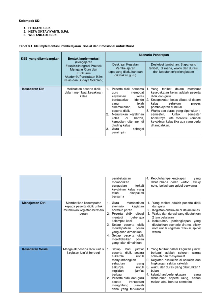 Implementasi KSE di SD | PDF
