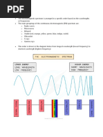 Electromagnetic Waves Project | PDF | Electromagnetic Radiation | Electromagnetic Spectrum