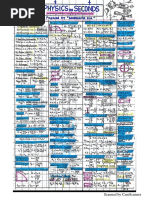 Mdcat Physics Notes Force and Motion | PDF