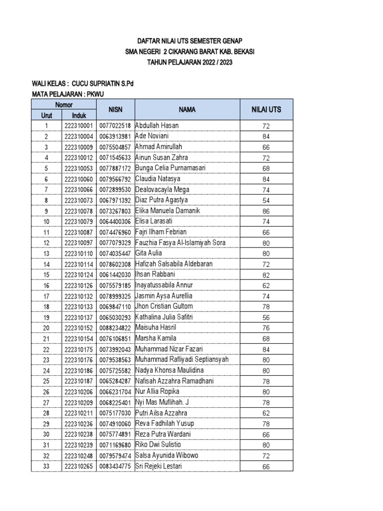 Nilai PTS Pkwu Kelas X | PDF