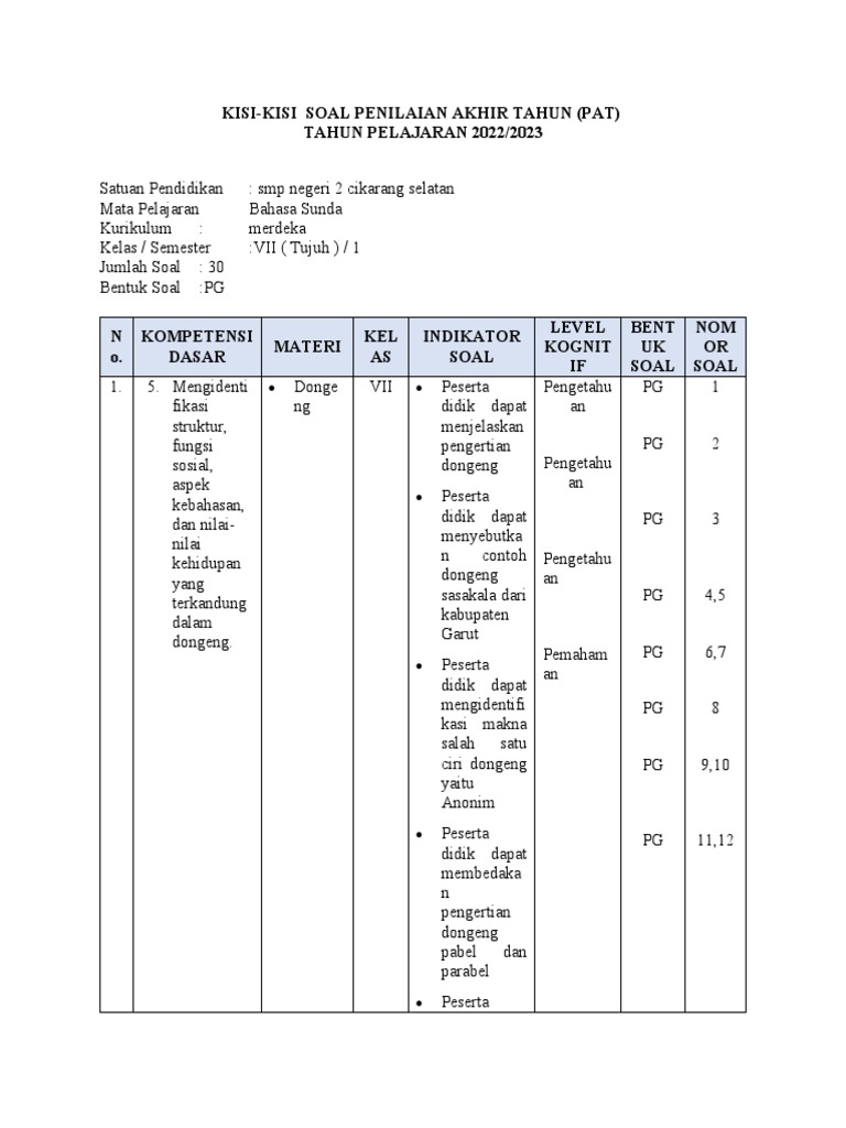 KISI Kisi Sunda 7 Edit | PDF