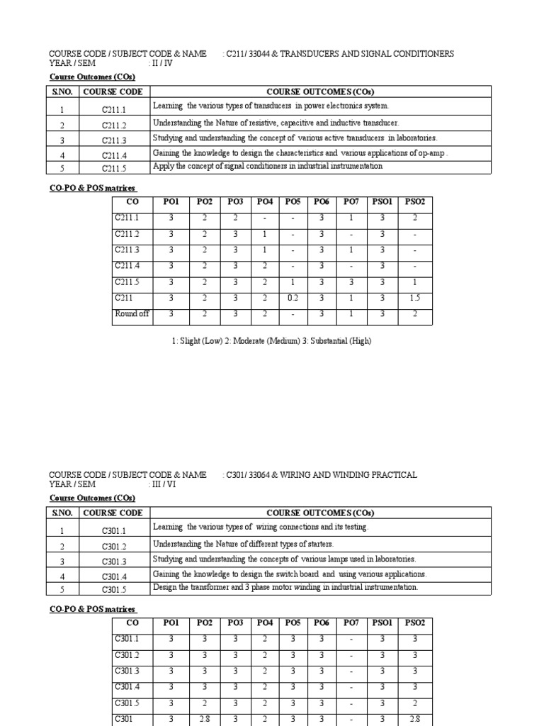 CO - PO PSO Matrix (TSC, WW) | PDF | Electrical Components | Computer ...