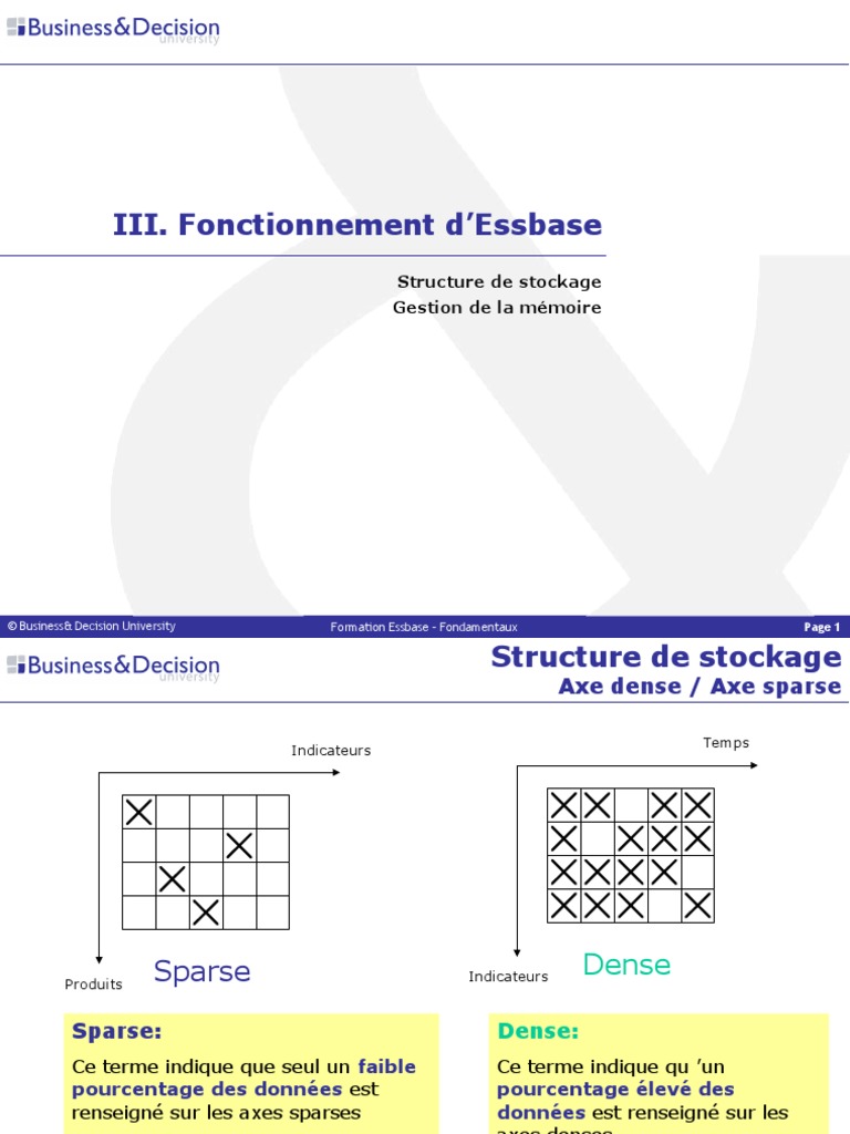 Chapitre 03 - Fonctionnement | PDF | Données informatiques