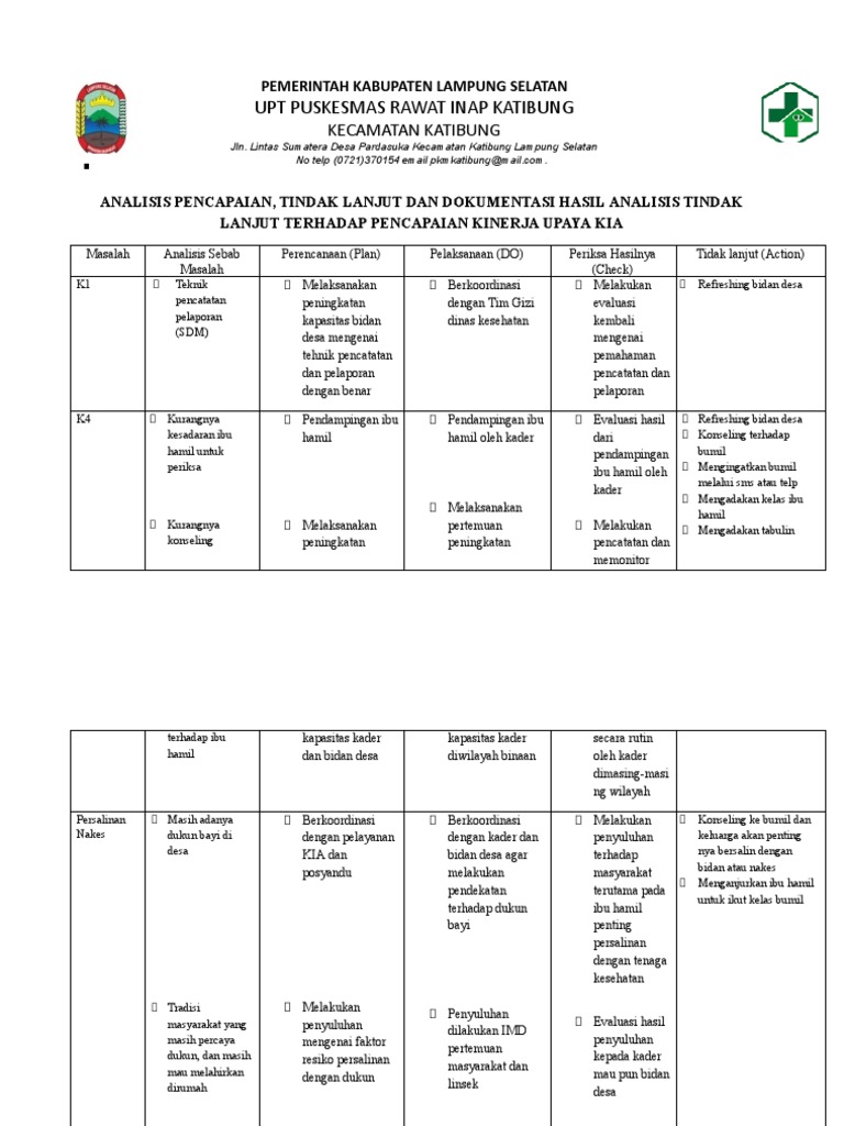 Analisis Pencapaian, Tindak Lanjut Dan Dokumentasi Hasil Analisis Tindak Lanjut Terhadap ...