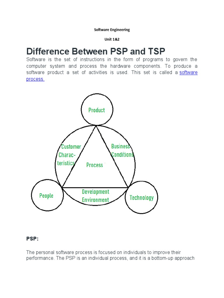 Software Engineering Unit 1& 2 | PDF | Software Development Process ...