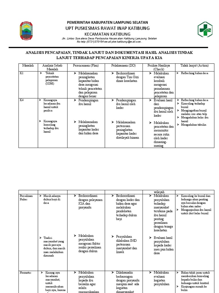 Analisis Pencapaian, Tindak Lanjut Dan Dokumentasi Hasil Analisis Tindak Lanjut Terhadap ...