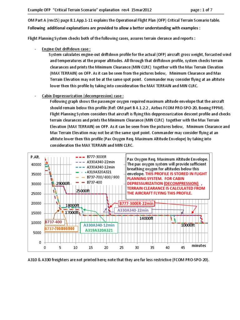 Critical Terrain Scenario OFP Explanation | PDF | Aerospace | Aviation ...