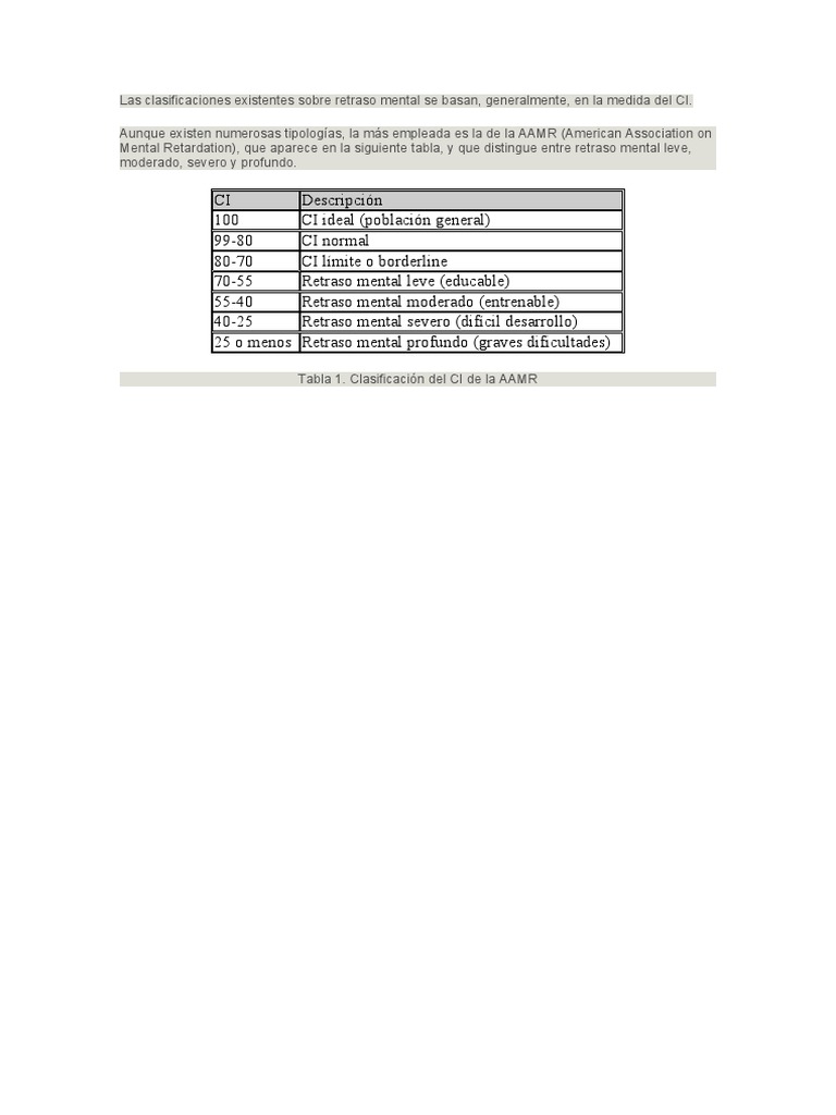 RM Según AAMR | PDF