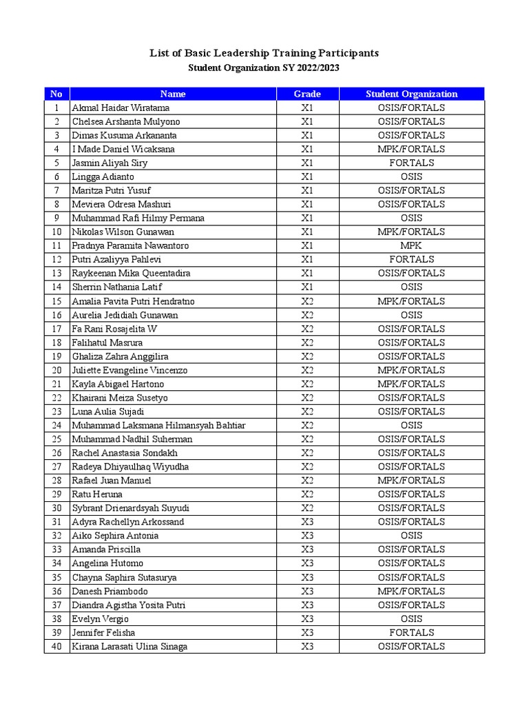 List of Basic Leadership Training Participants | PDF