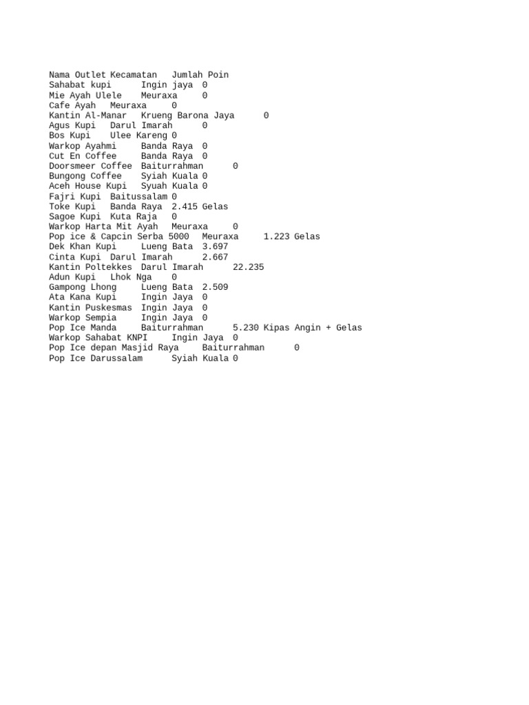 Rekap Data Tukar Sachet 2022 - Aul | PDF