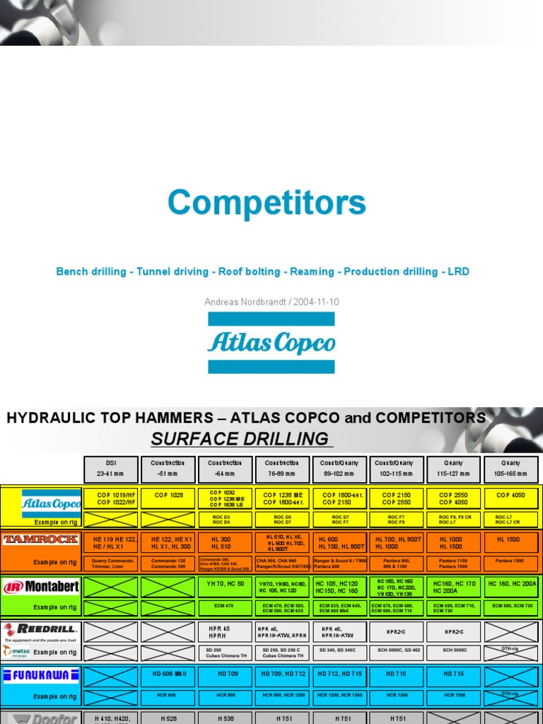 03 Competitors | PDF