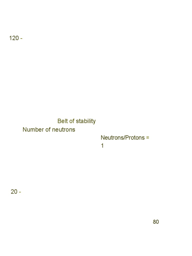 Nuclear Stability Graph | PDF