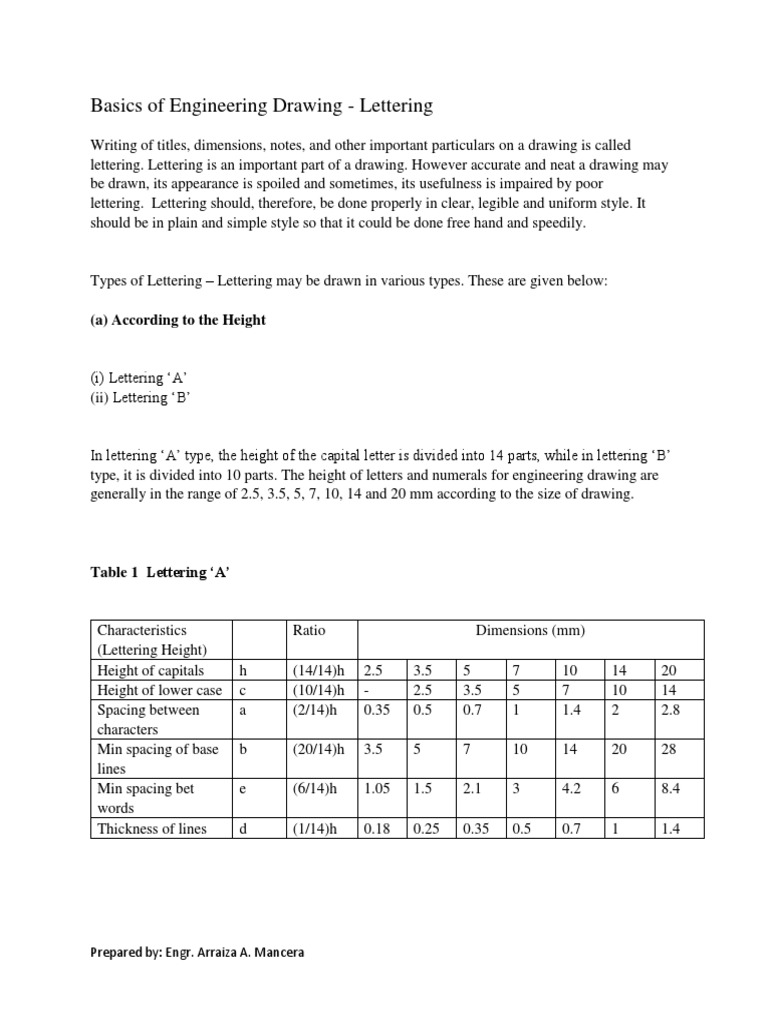 2 - Lettering | PDF | Pencil | Drawing